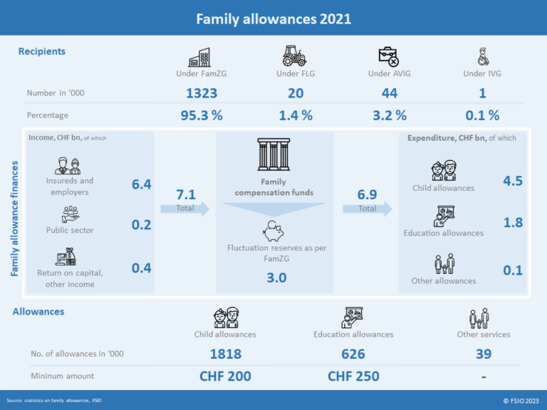 Family Allowances in Switzerland - Thalent.com